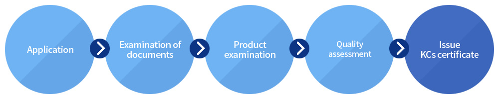 Korea Safety Certification Co., Ltd